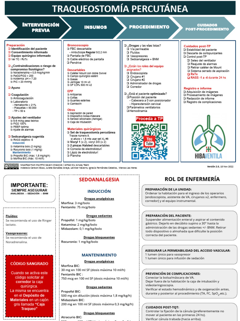 Checklist - TQT 2022 | PDF | Drogas | Medicina CLINICA
