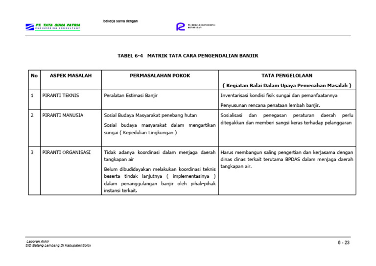 Tabel 6 4 Matrik Tata Cara Pengendalian Banjir | PDF