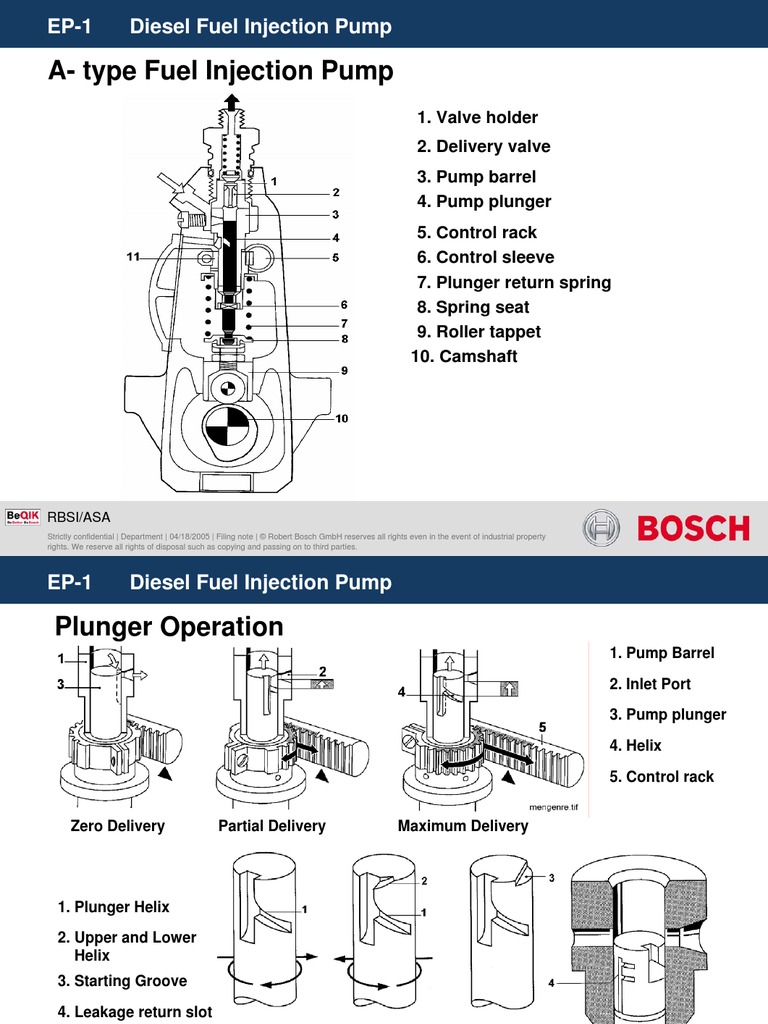 Yanmar Mechnical Pump | Diesel Engine | Fuel Injection