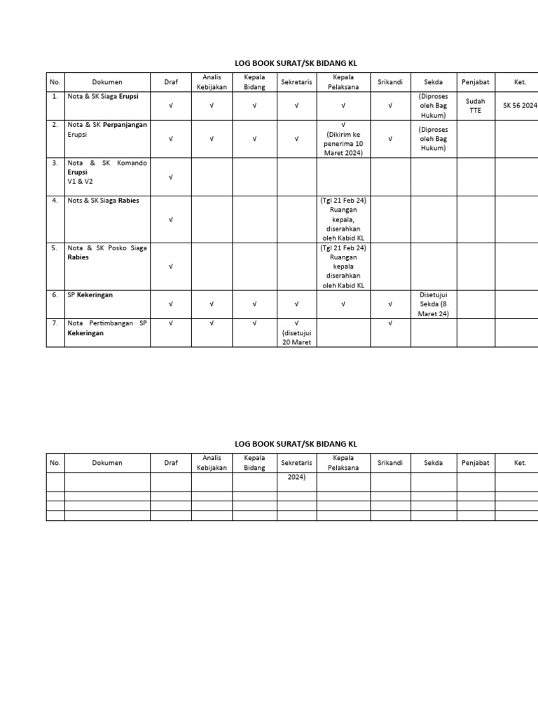 Log Book Surat Baru | PDF