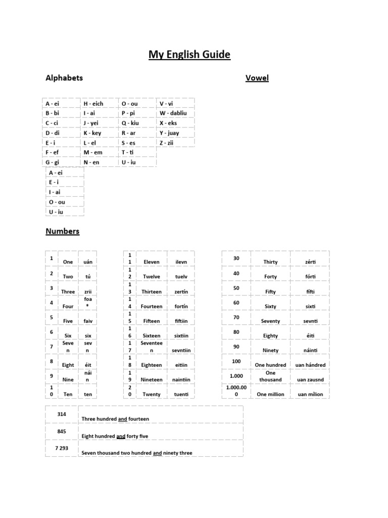 My English Guide 1 | PDF | Sustantivo | Lingüística