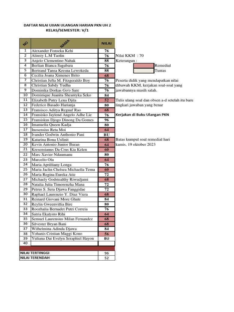 Daftar Nilai Uh PKN | PDF