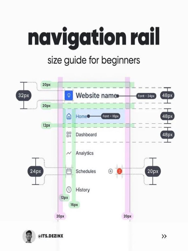 Navigation Rail Size Guide For Beginners | PDF