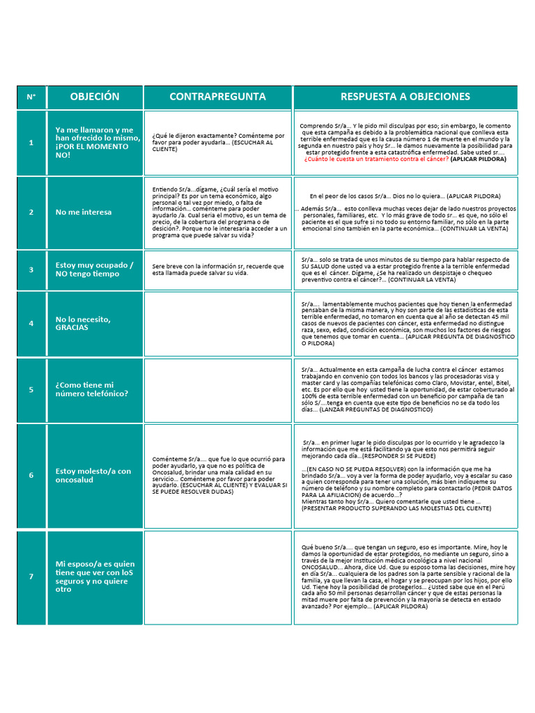 Matriz Objeciones | PDF | Cáncer | Diagnostico medico