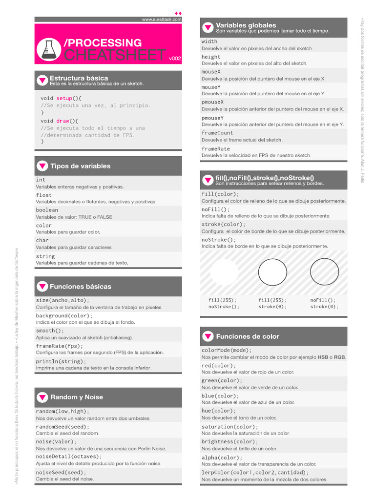 Processing Cheatsheet | PDF Processing Cheatsheet | PDF