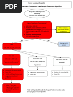 Inova Loudoun Hospital Map | PDF | Health Care | Medicine