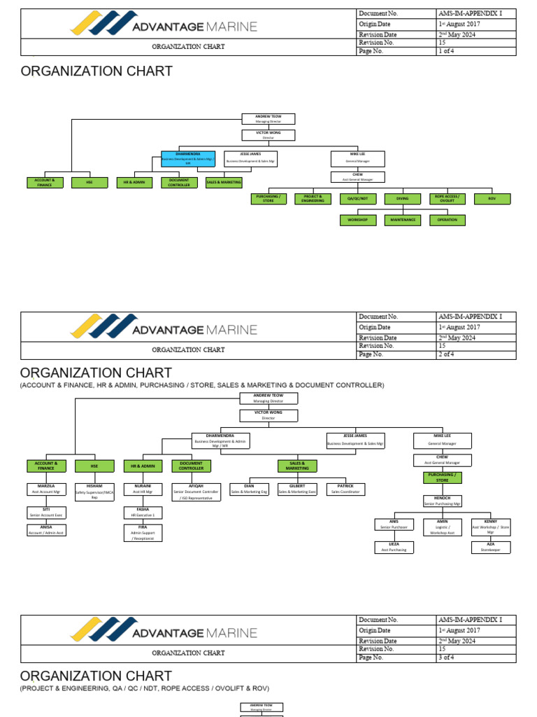 Appendix 1 Organization Chart Rev15 - 020524 | PDF | Underwater Diving ...