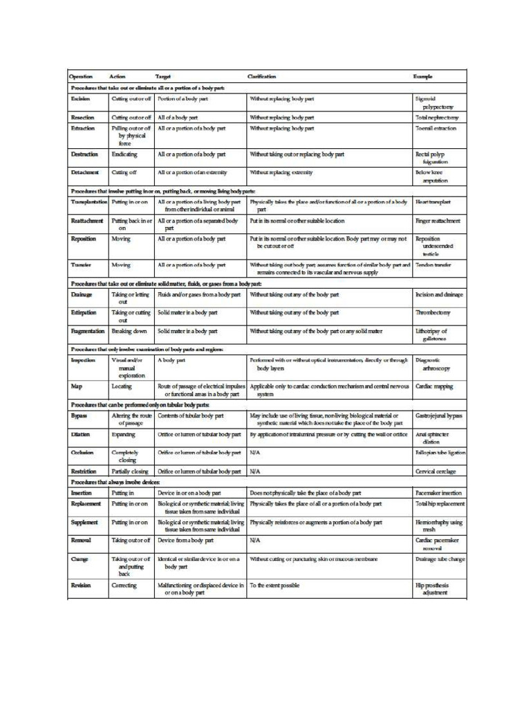 PCS Definitions | PDF
