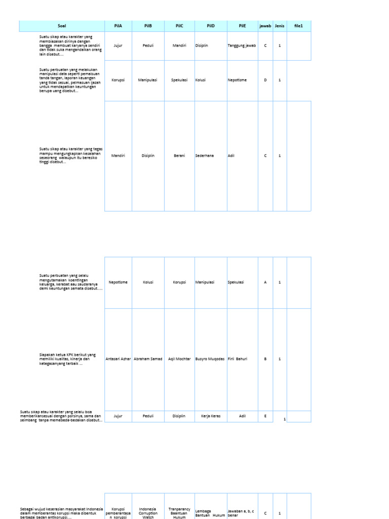 Soal PTS Genap PAK Kelas X 2024 | PDF