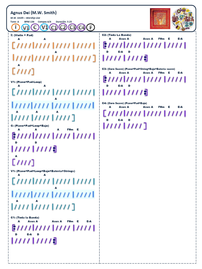 Agnus Dei M W Smith Chart Jhimfavio Music Pdf