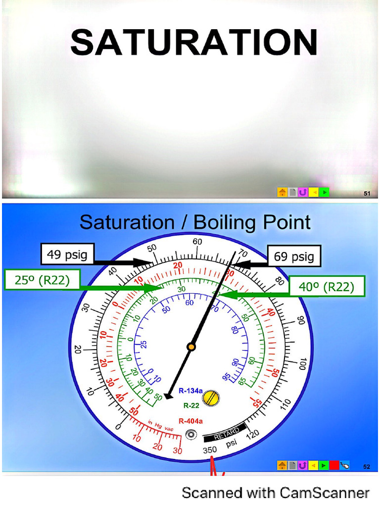 Saturation Boling Point | PDF