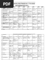 Kcse 2024 PP2 Q | PDF