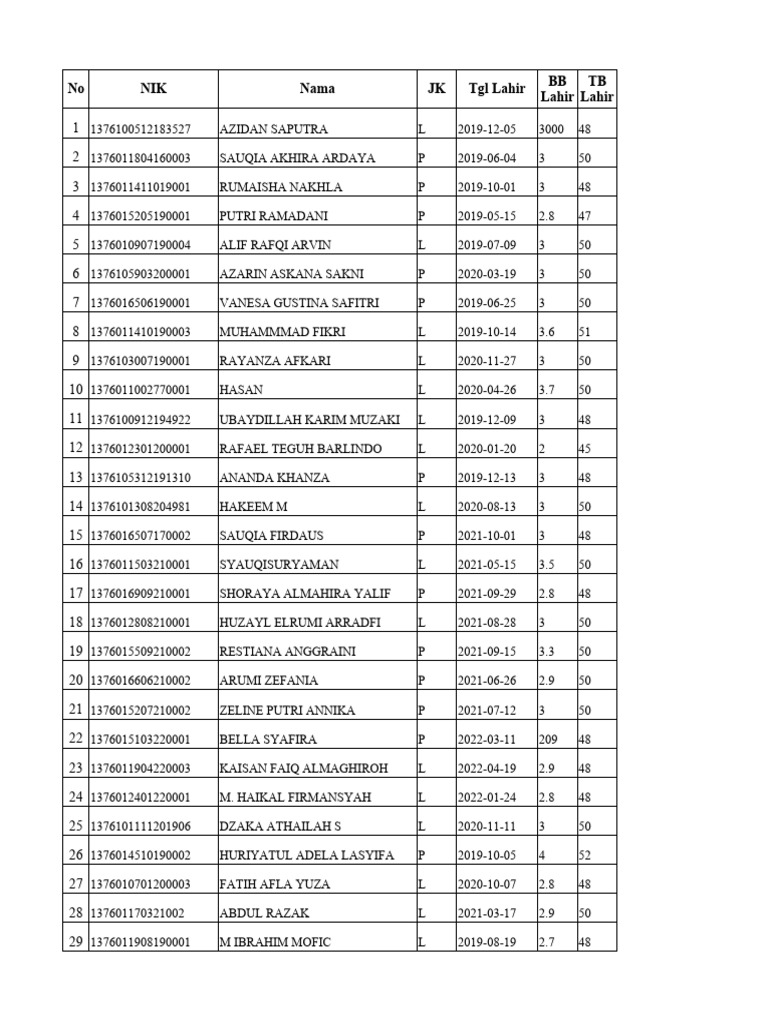 Data Sasaran Posyandu Kel. PAYOLANSEK | PDF