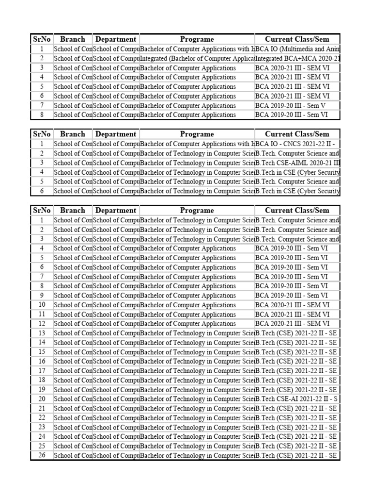 Summer Term Batchwise Students - Theory | PDF | Computing | Computer Science