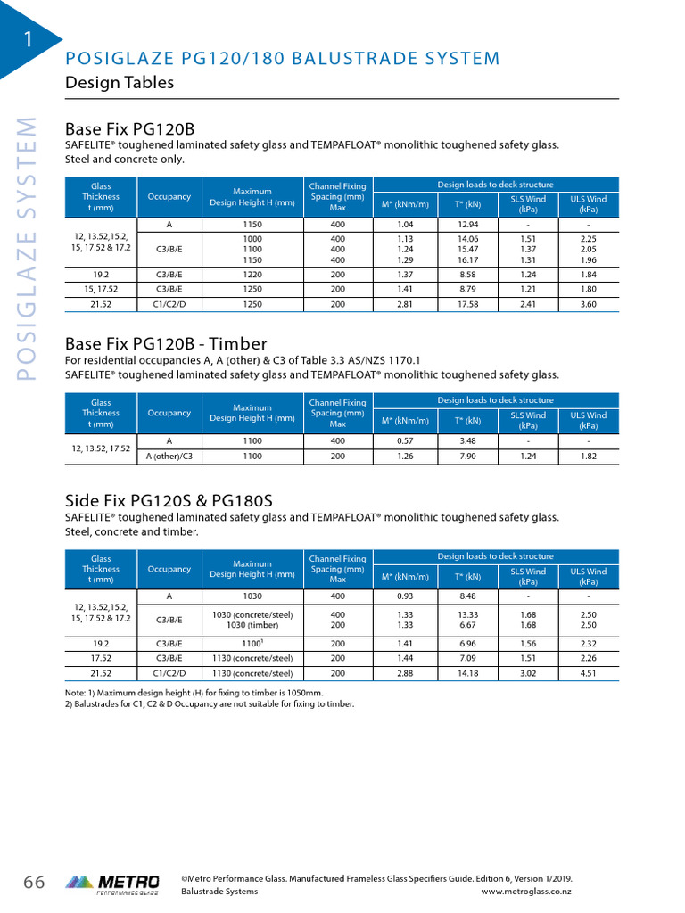 posiglaze-glass-balustrade-system-design-tables | PDF | Lumber ...
