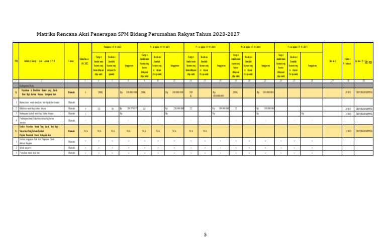 Matriks Rencana Aksi SPM | PDF