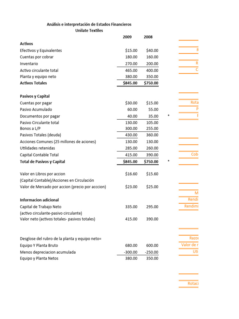 Análisis Financiero Unilate 2009-2008 | PDF | Compartir (Finanzas ...