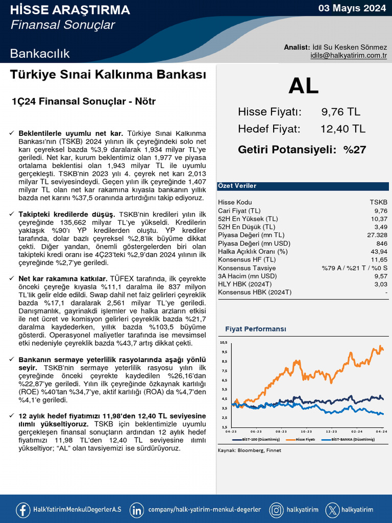 6858 TSKB-1Q24 | PDF