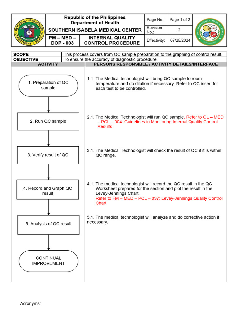 Internal Quality Control Procedure Guide | PDF