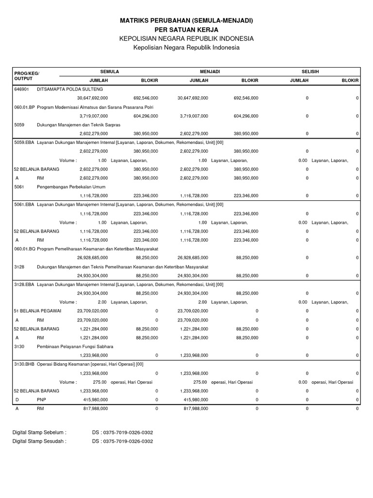 Report Matriks Format 1 | PDF | Pengelolaan Keuangan & Uang | Teknologi & Rekayasa
