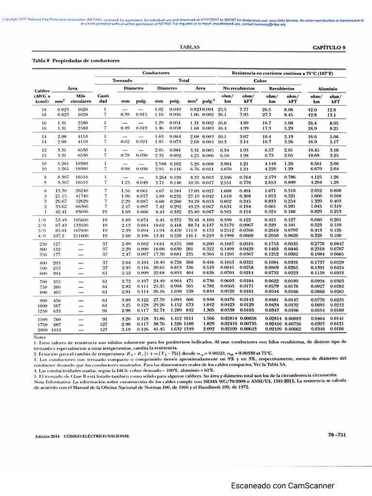 Tabla 8 Nec | PDF