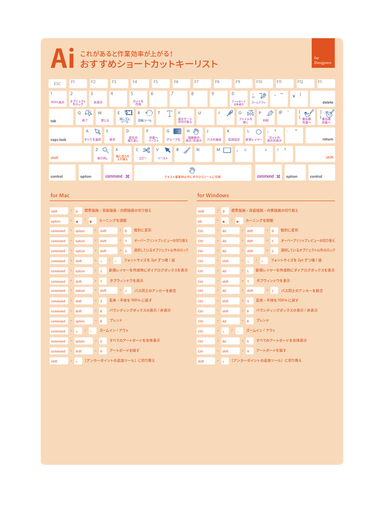 Use Shortcut Keys For Efficiency Illustrator | PDF