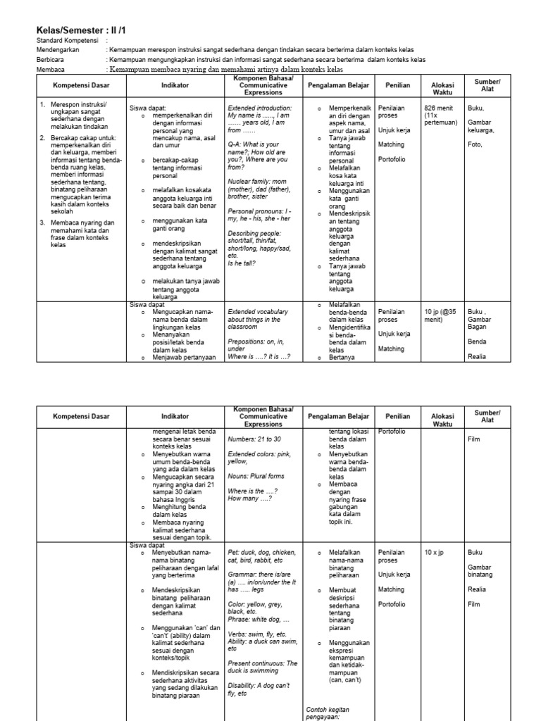 Sylabus Kelas 2 Lengkap Revised | PDF