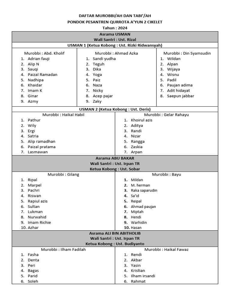 Daftar Murobbi dan Jadwal Piket Masjid | PDF