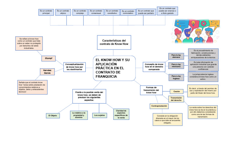 Know How Mapa | PDF | Conocimiento procedimental | Justicia