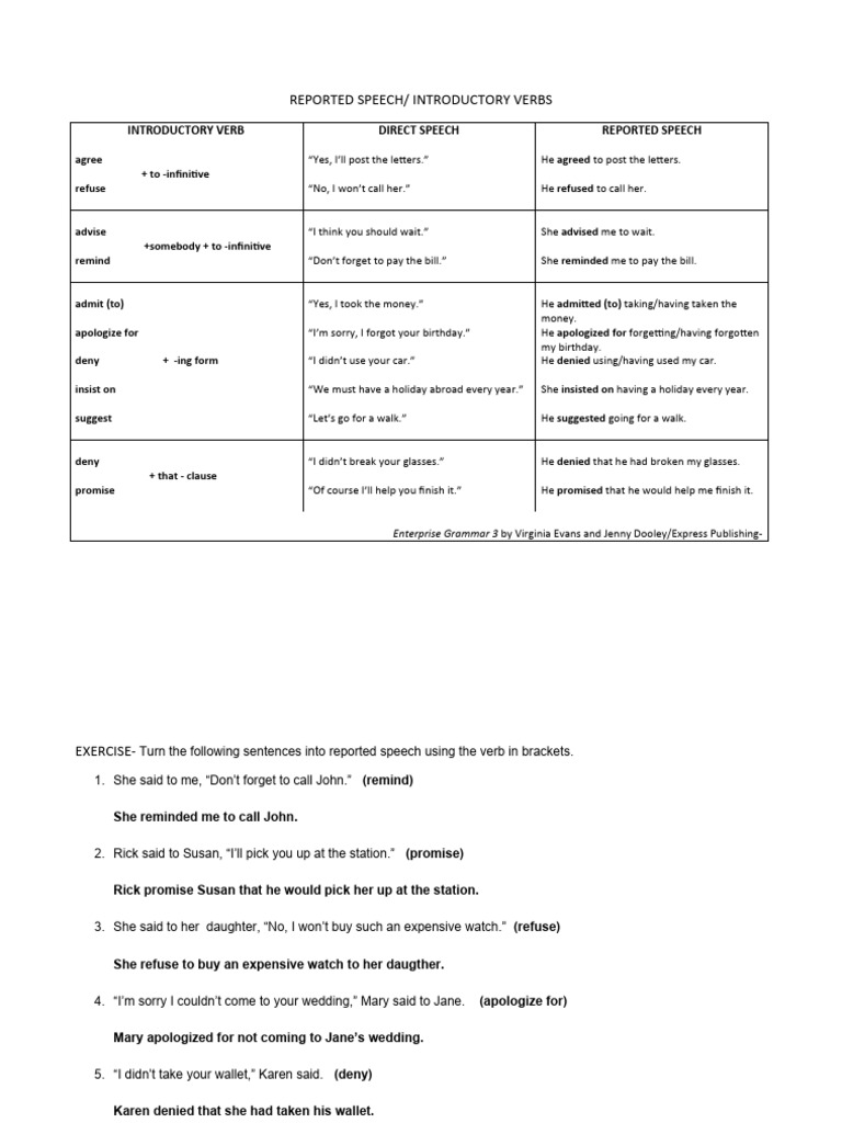 REPORTED SPEECH_introductory verbs | Download Free PDF | Grammar ...