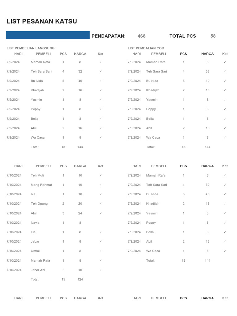 Data Chicken Katsu | PDF