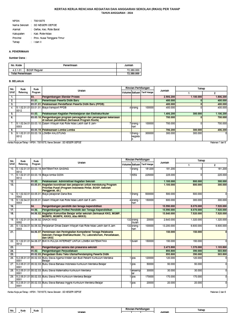 Rapbs Tahap Output | PDF