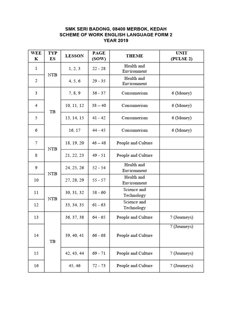 RPT Bi Form 2 2019 - Simplified Version | PDF