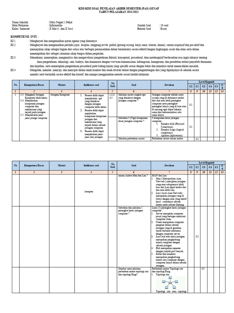 Soal Pas Informatika X Mia 4, X Sos 1 Dan Xi Sos 1 | PDF