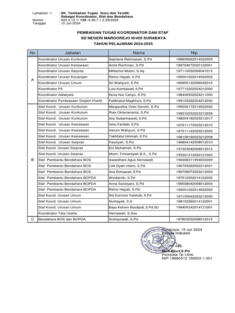 LAMPIRAN SK TAMBAHAN GURU DAN TENDIK TP 2024-2025 Ok Final | PDF ...