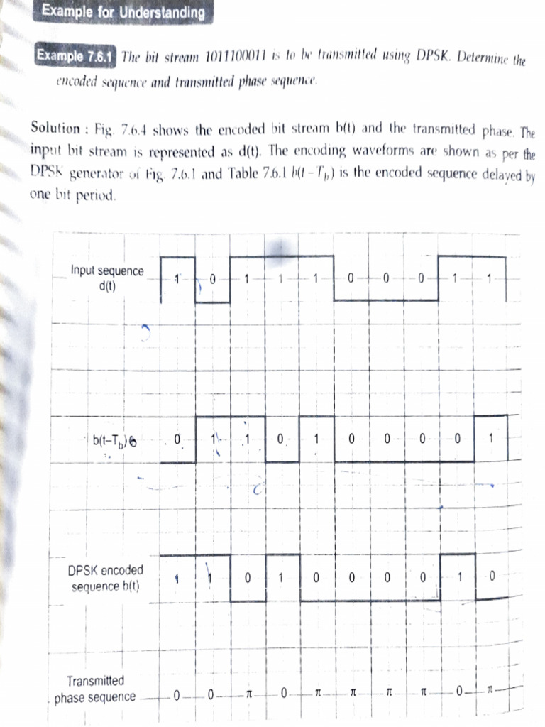 Cs 5th Unit Problems | PDF | Data Transmission | Telecommunications