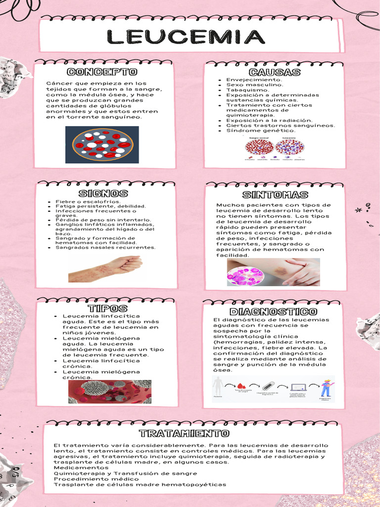 Factores y Tipos de Leucemia | PDF | Leucemia | Enfermedades y trastornos humanos
