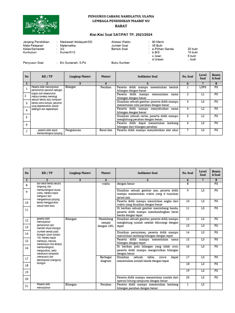 Kisi-Kisi MTK 2 | PDF