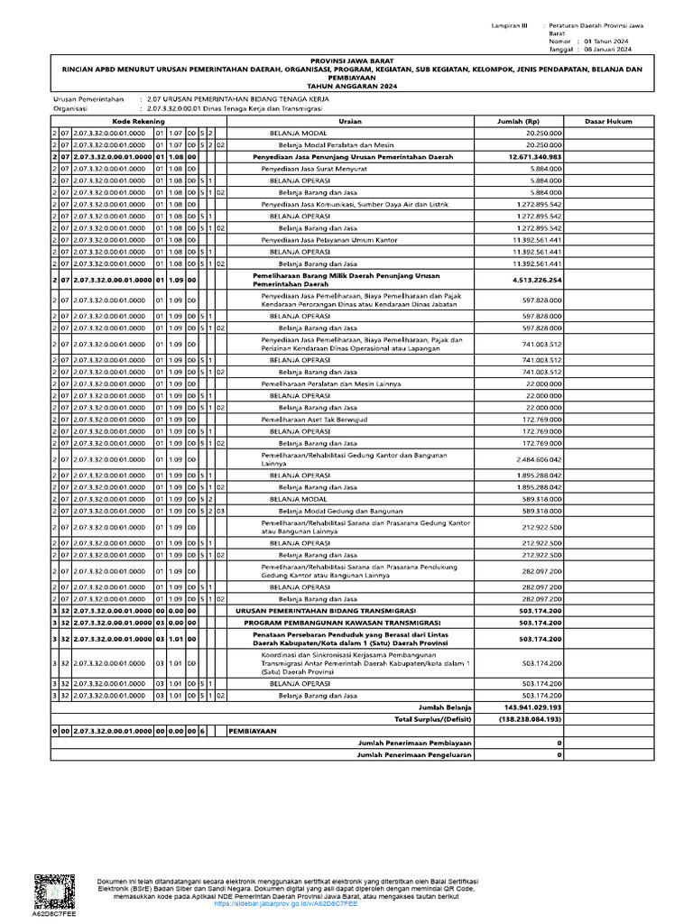 1711553217-Perda-Nomor-1-Tahun-2024-tentang-APBD-Provinsi-Jawa-Barat-Tahun-2024 - Part-5 | PDF