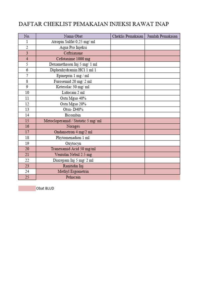 Ceklis Pemakaian Obat Injeksi Rawat Inap | PDF | Self-Improvement ...