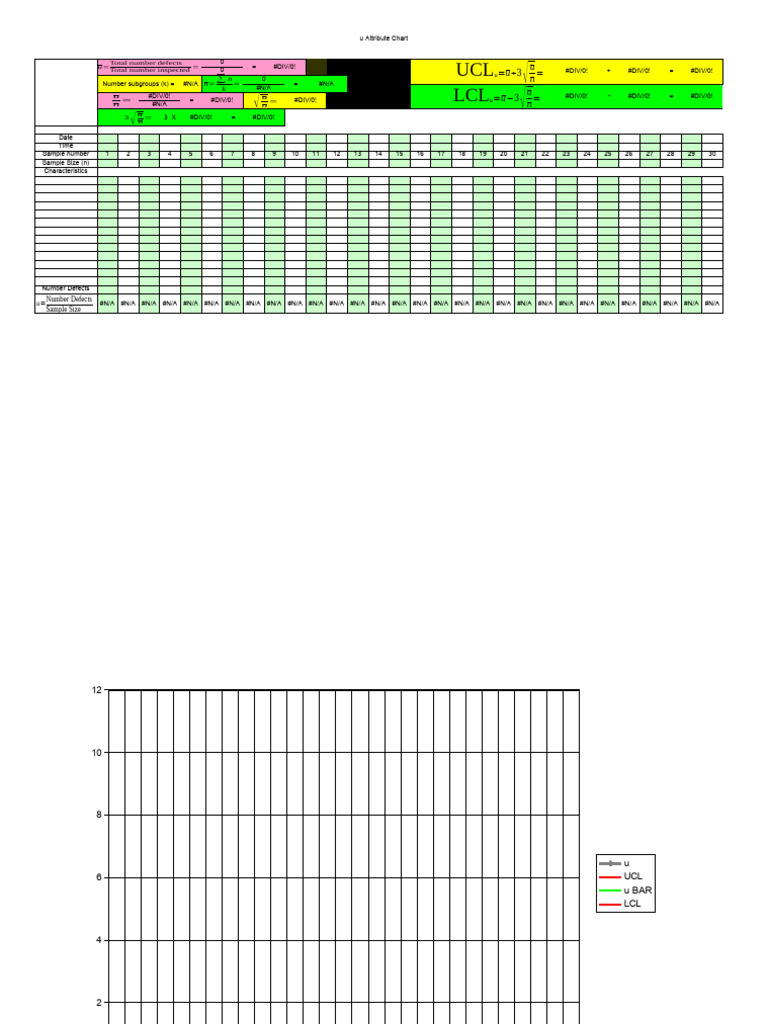 U Attribute Chart | PDF