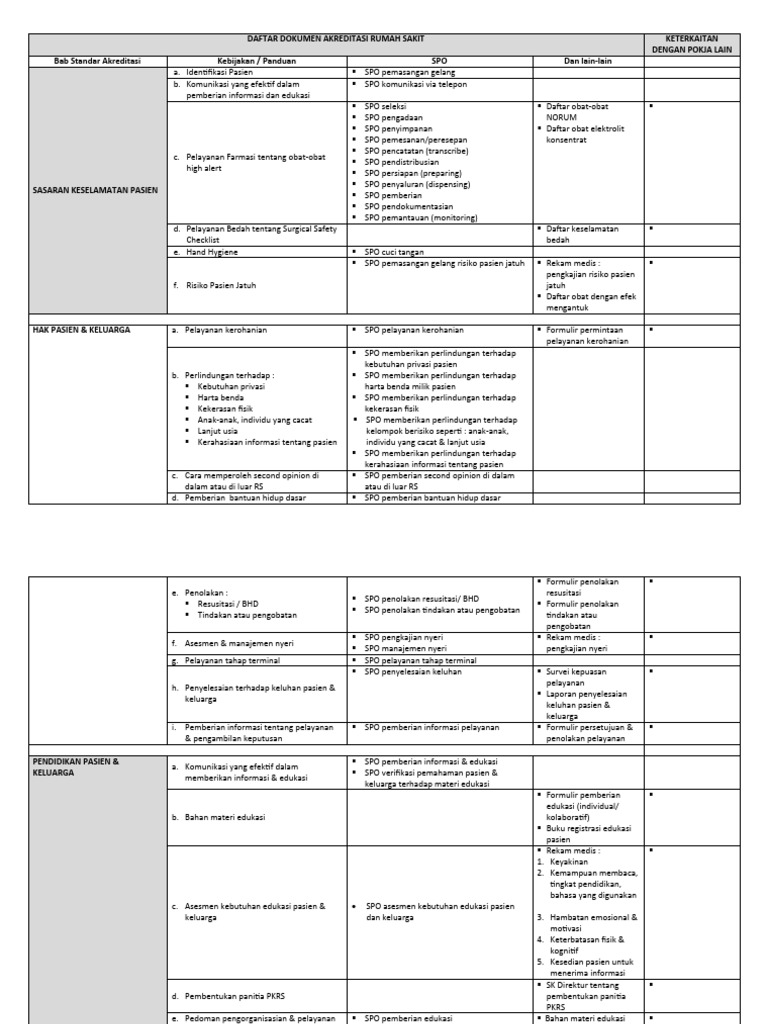 CONTOH SELF ASSESSMENT POKJA | PDF