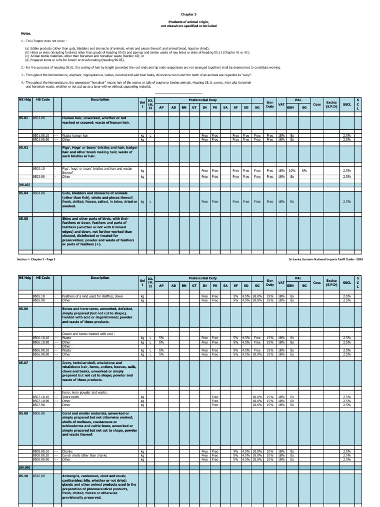 Tariff 2022 Chapter 5 Final | PDF | Zoology