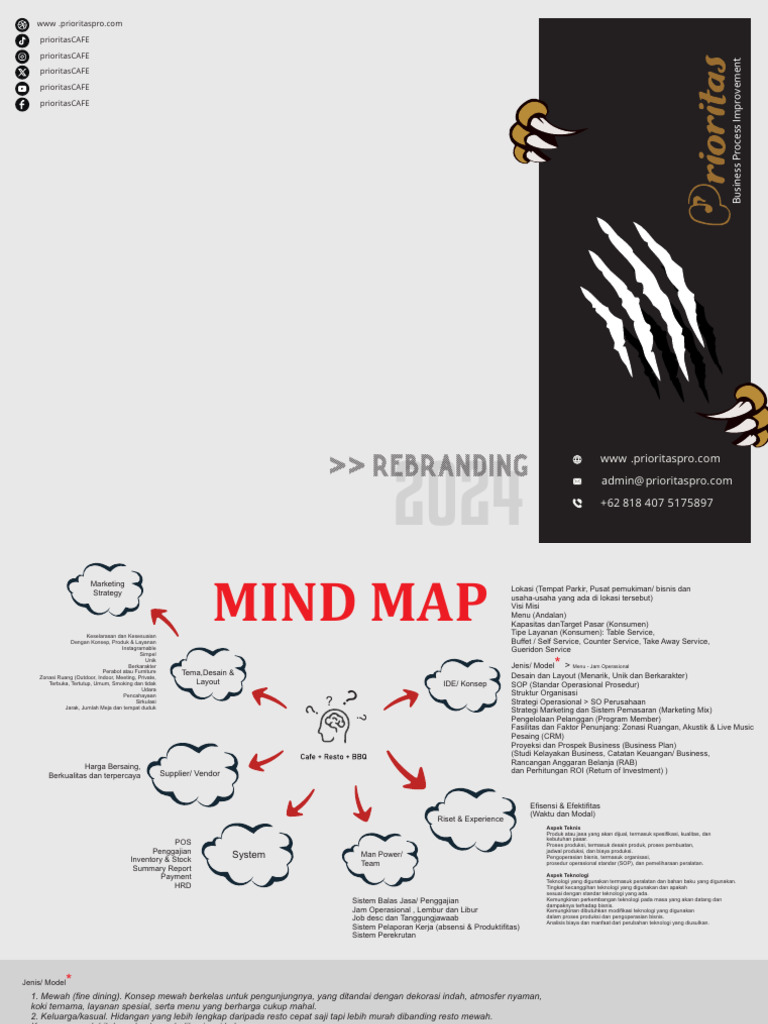 Mind Map - Salinan | PDF
