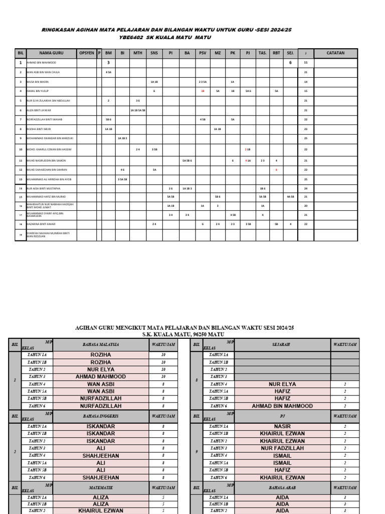 Perancangan Jadual Waktu 2024 JLD 2 | PDF