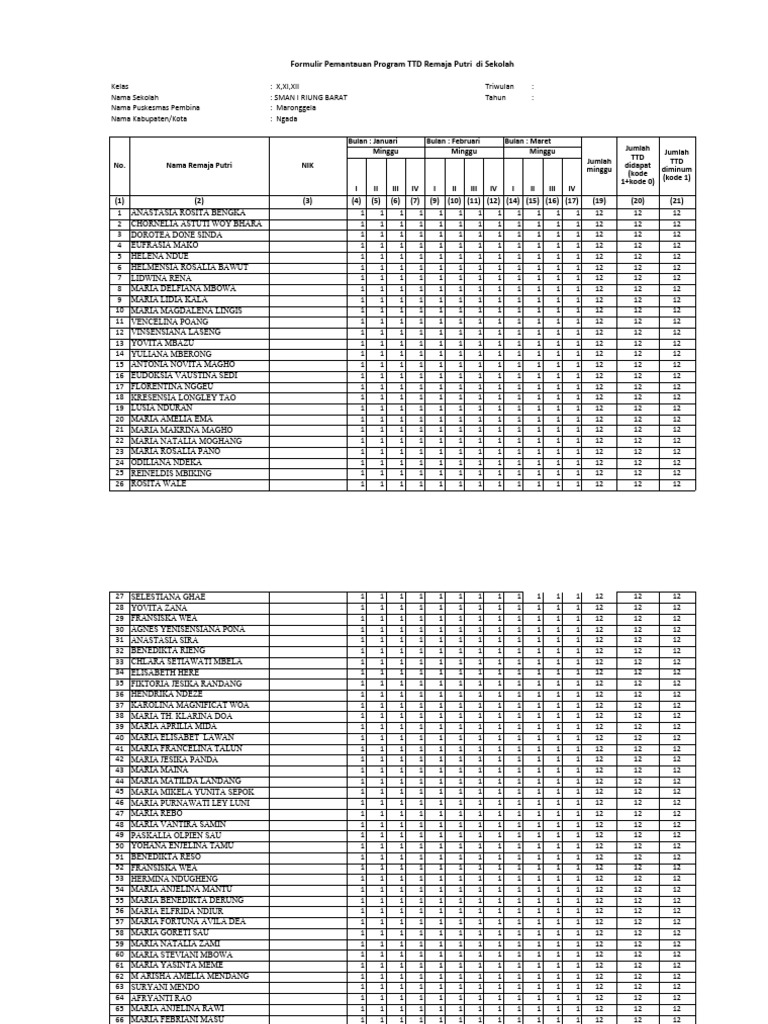 Format Pencatatan Terbaru TTD Rematri SMAN I RIUNG BARAT | PDF