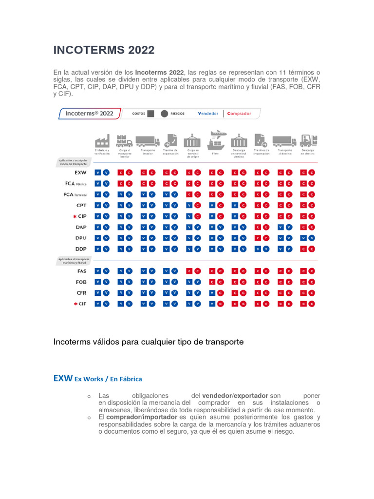 Guía Completa de Incoterms 2022 | PDF | Derecho privado | Logística