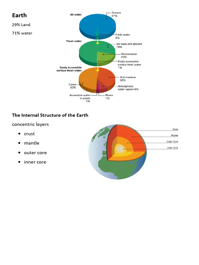 Earth | PDF | Crust (Geology) | Plate Tectonics
