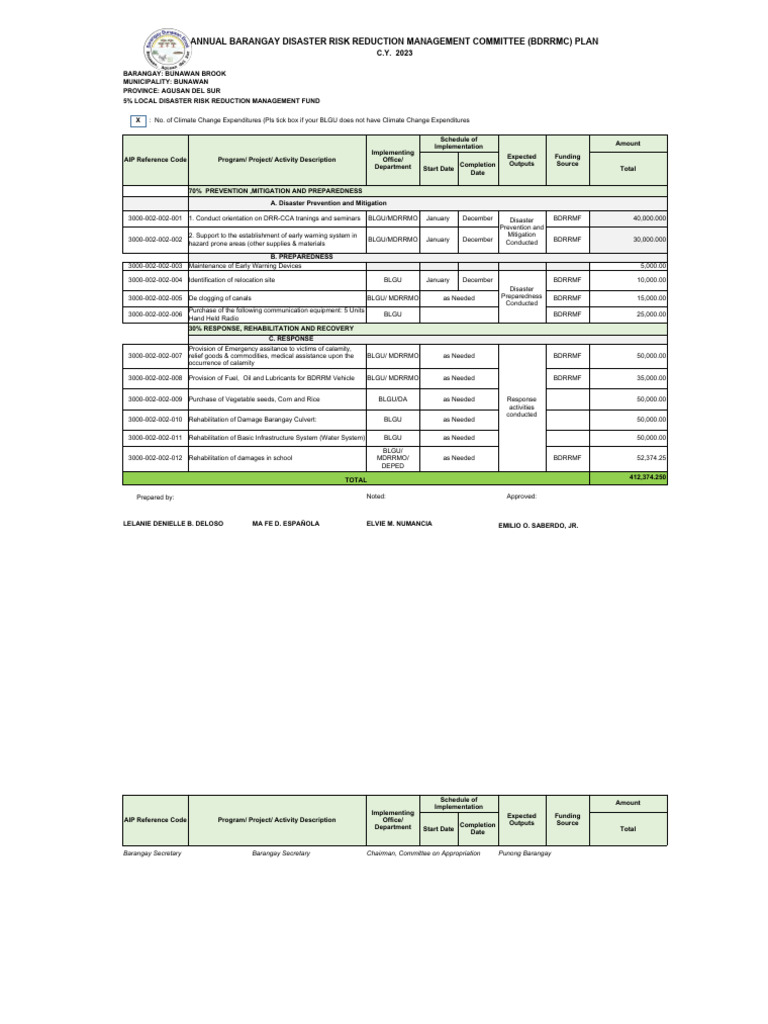 BDRRMC Plan 2023 | PDF | Emergency Management | Risk