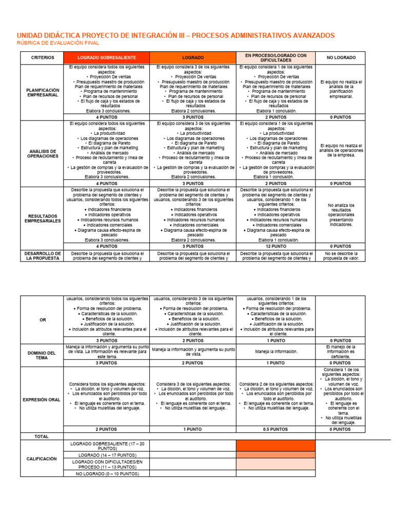 Lab. de integración III_Procesos administrativos avanzados_IL3_EF | Descargar gratis PDF ...